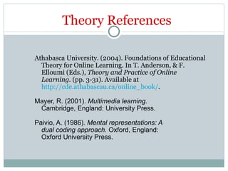 Pengajaran Dan Pembelajaran Secara Online 6543ppt | PPT