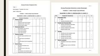 Teknik Penyoalan PSV Sek Ren | PPT