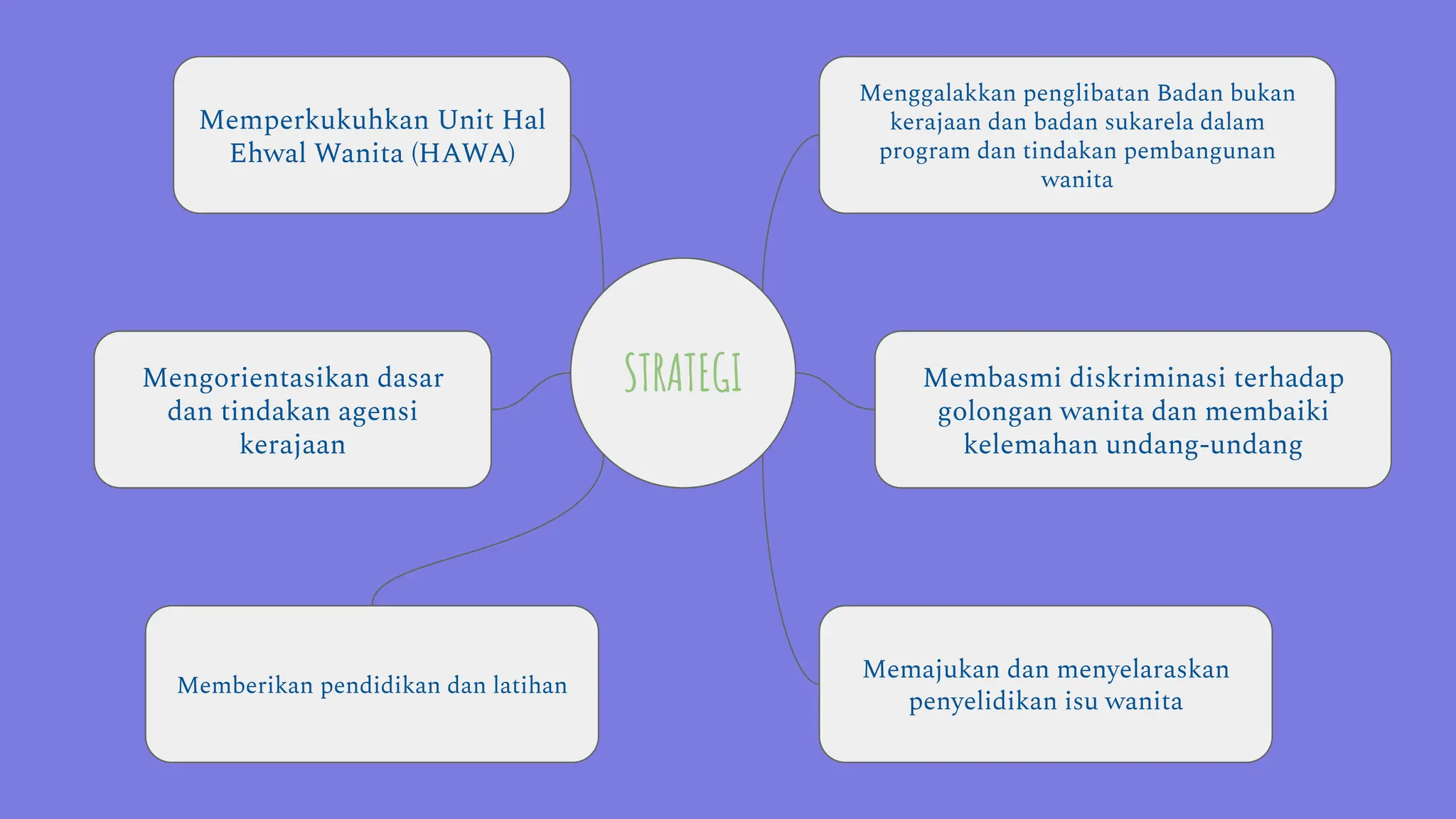 Pengajian Am dasar pembangunan pam sem 1 .pdf