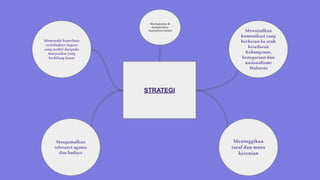 Pengajian Am dasar pembangunan pam sem 1 .pdf