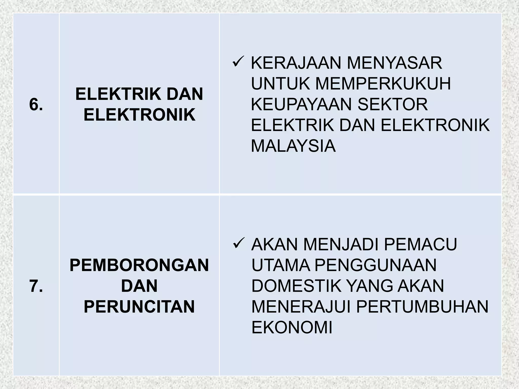 Pengajian am : PROGRAM TRANSFORMASI EKONOMI DAN 5 KORIDOR PEMBANGUNAN ...