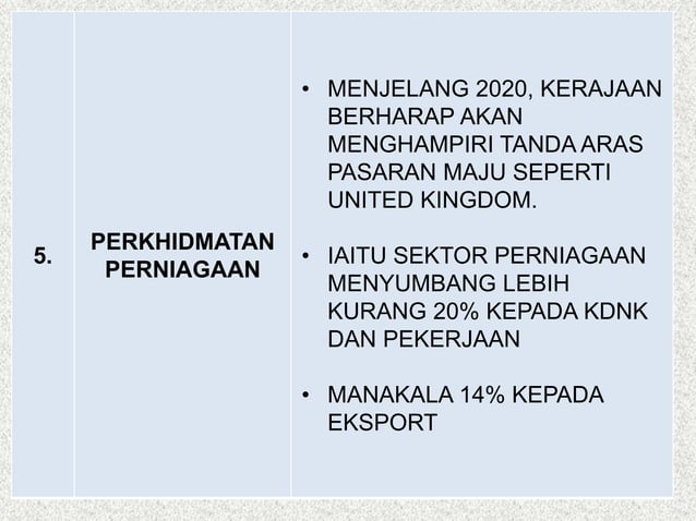 Pengajian am : PROGRAM TRANSFORMASI EKONOMI DAN 5 KORIDOR PEMBANGUNAN ...