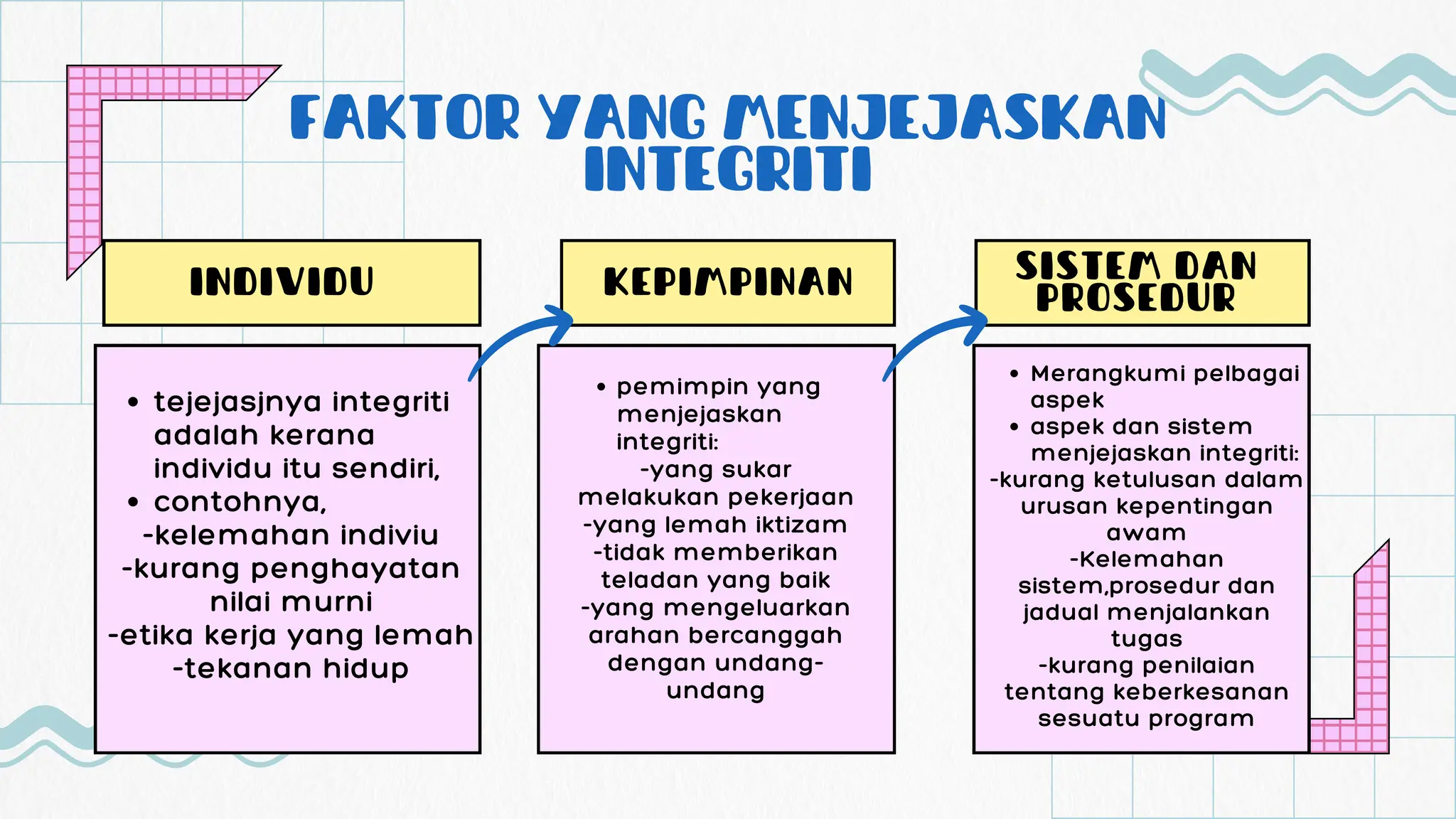 pengajian am integriti_20240905_084022_0000.pdf