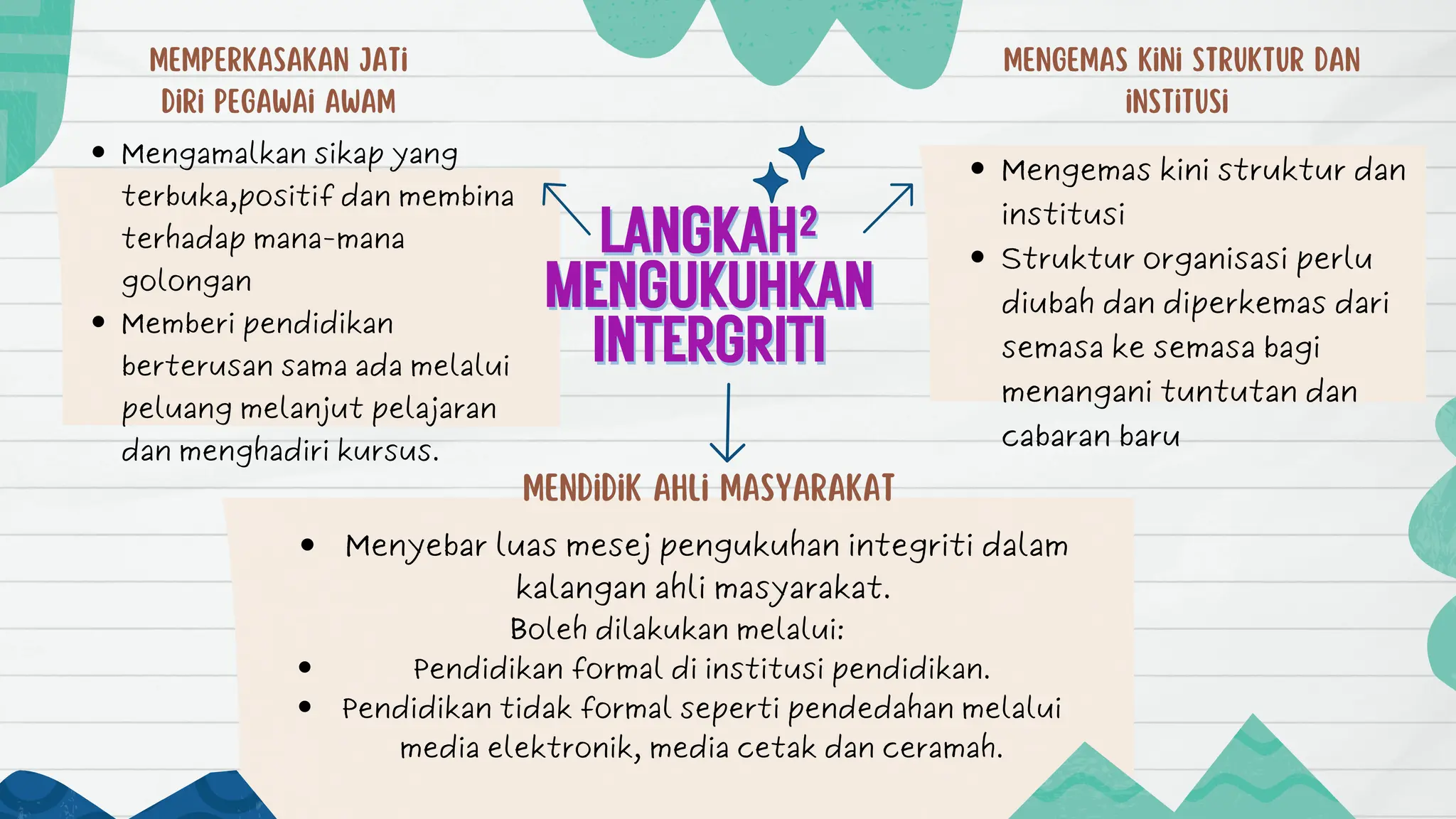 pengajian am integriti_20240905_084022_0000.pdf
