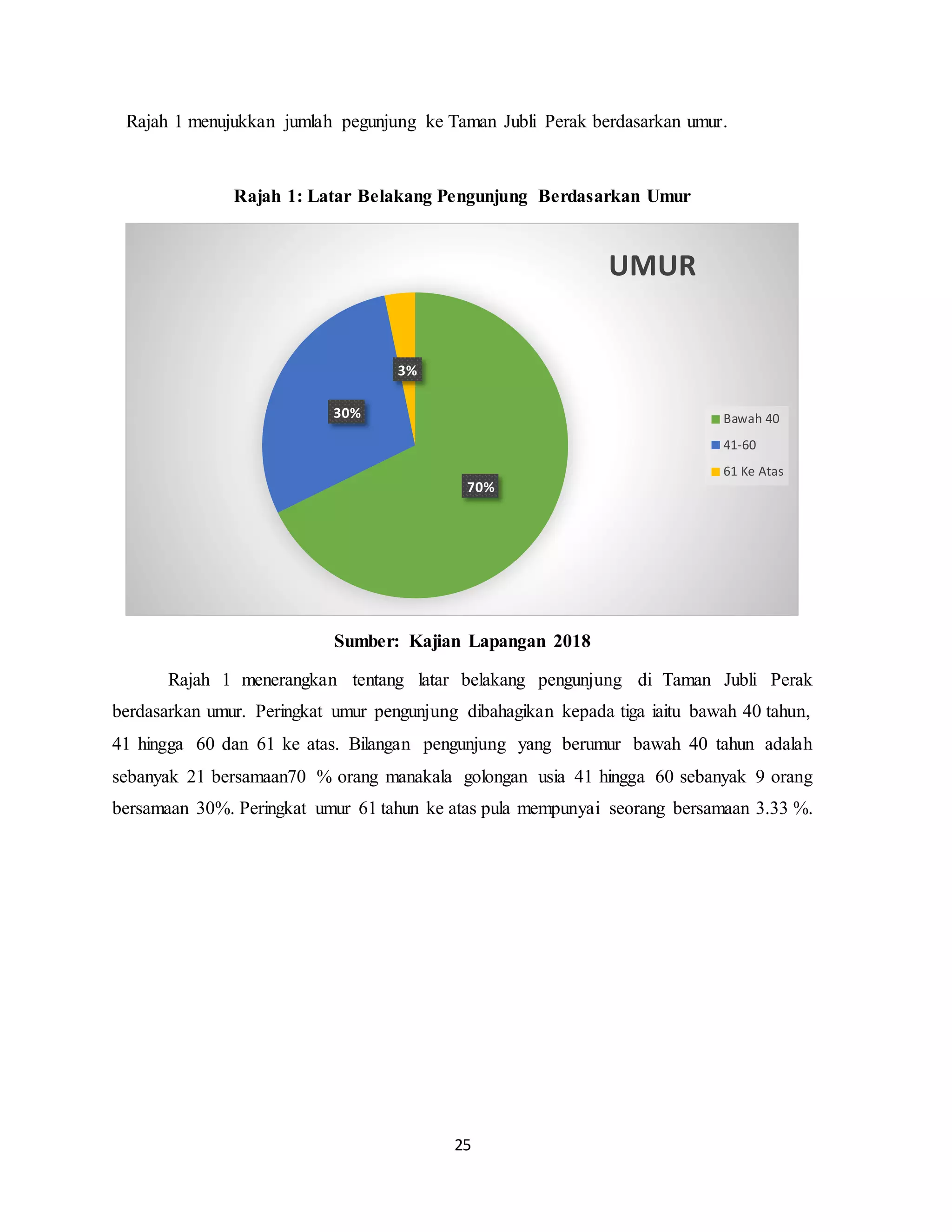 Contoh Kerja Khusus / PBS Pengajian AM 2018 Semester 2 | DOCX
