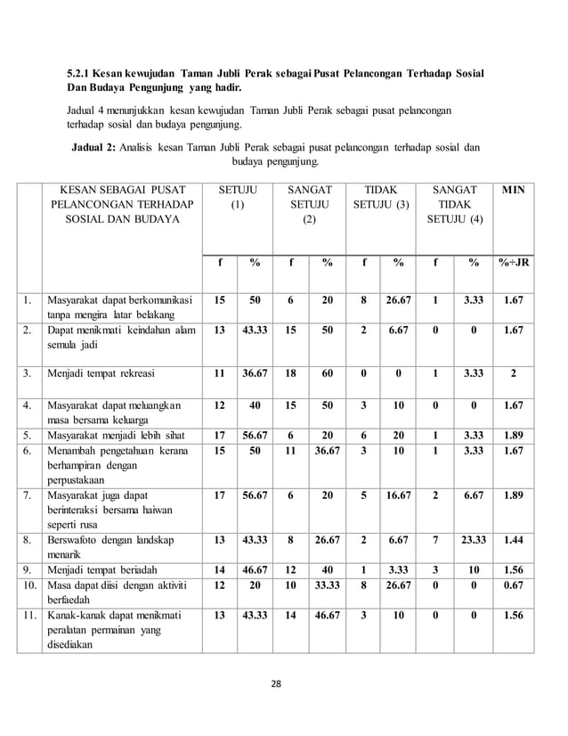 Contoh Kerja Khusus / PBS Pengajian AM 2018 Semester 2 | DOCX