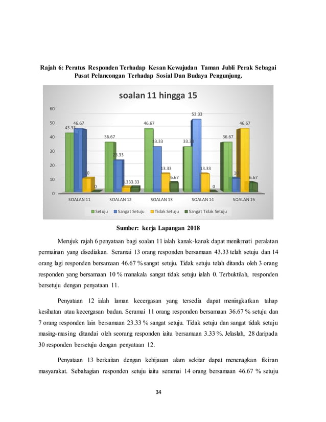 Contoh Kerja Khusus / PBS Pengajian AM 2018 Semester 2 | DOCX