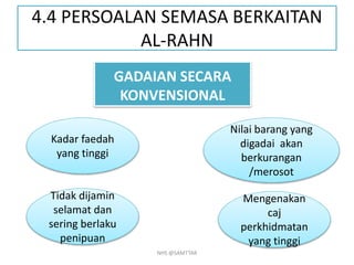 Syariah STPM// Al-Rahn | PPTX