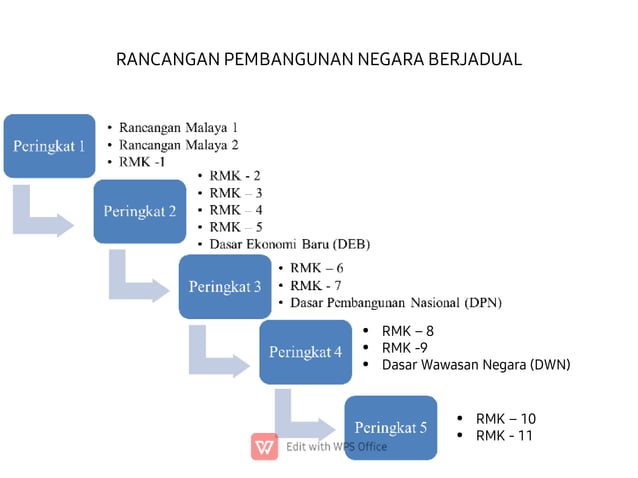 Pengajian Kenegaraan kuliah 10 Dasar dasar.pdf