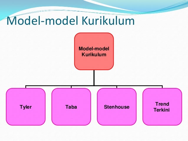 Pengajian kurikulum model kurikulum