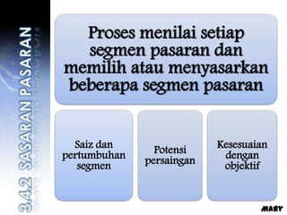 Pengajian perniagaan BAB 3 segmentasi | PPTX