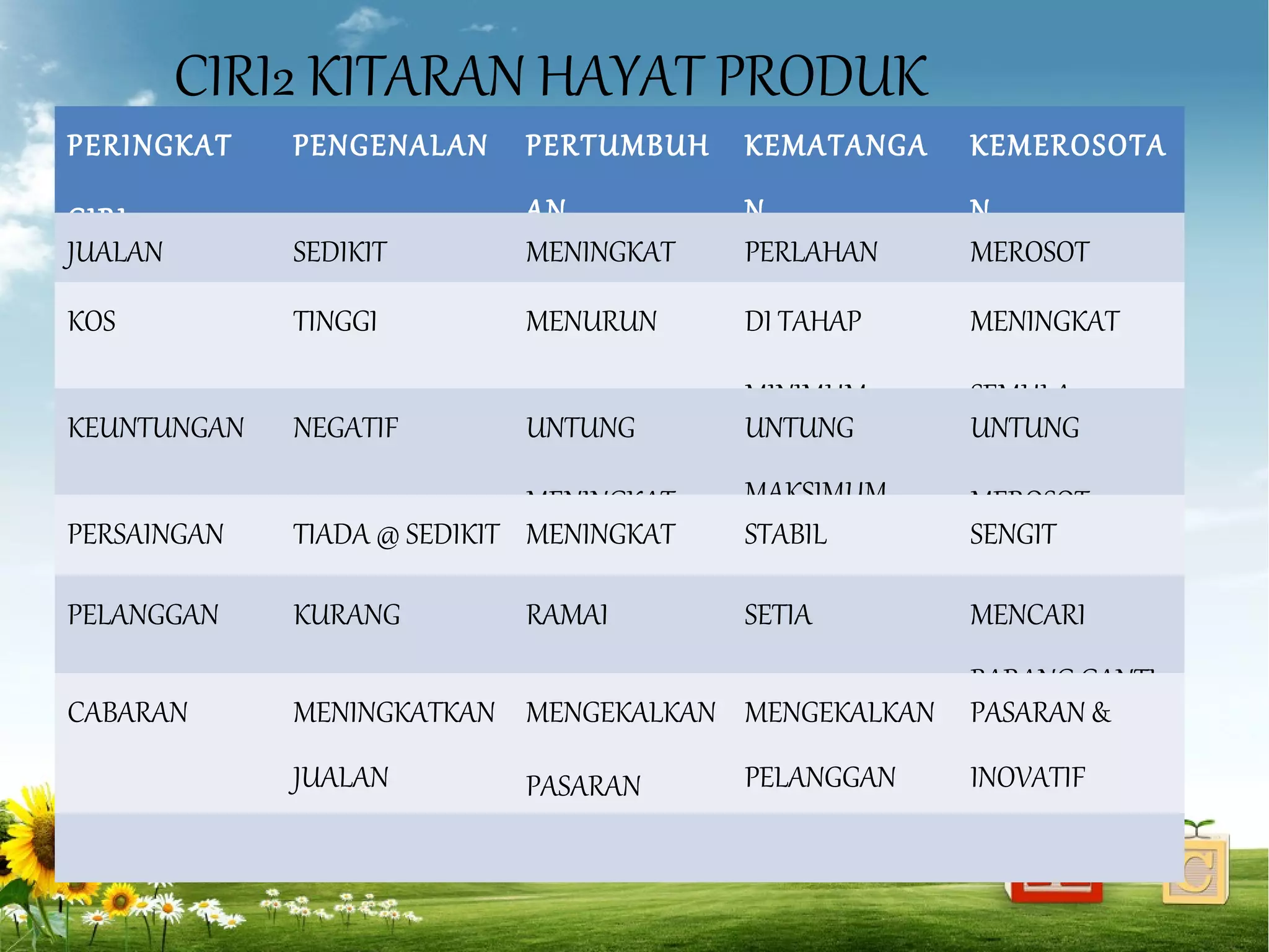 PENGAJIAN PERNIAGAAN STPM - CAMPURAN PEMASARAN (PRODUK) | PPT