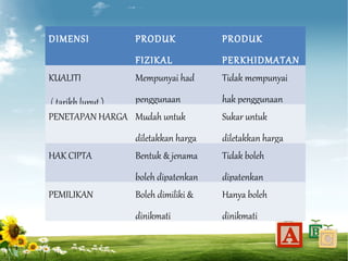 PENGAJIAN PERNIAGAAN STPM - CAMPURAN PEMASARAN (PRODUK) | PPT