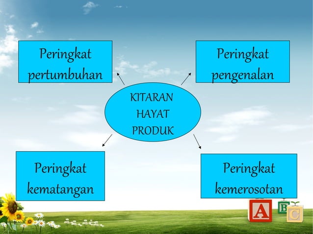 PENGAJIAN PERNIAGAAN STPM - CAMPURAN PEMASARAN (PRODUK) | PPT