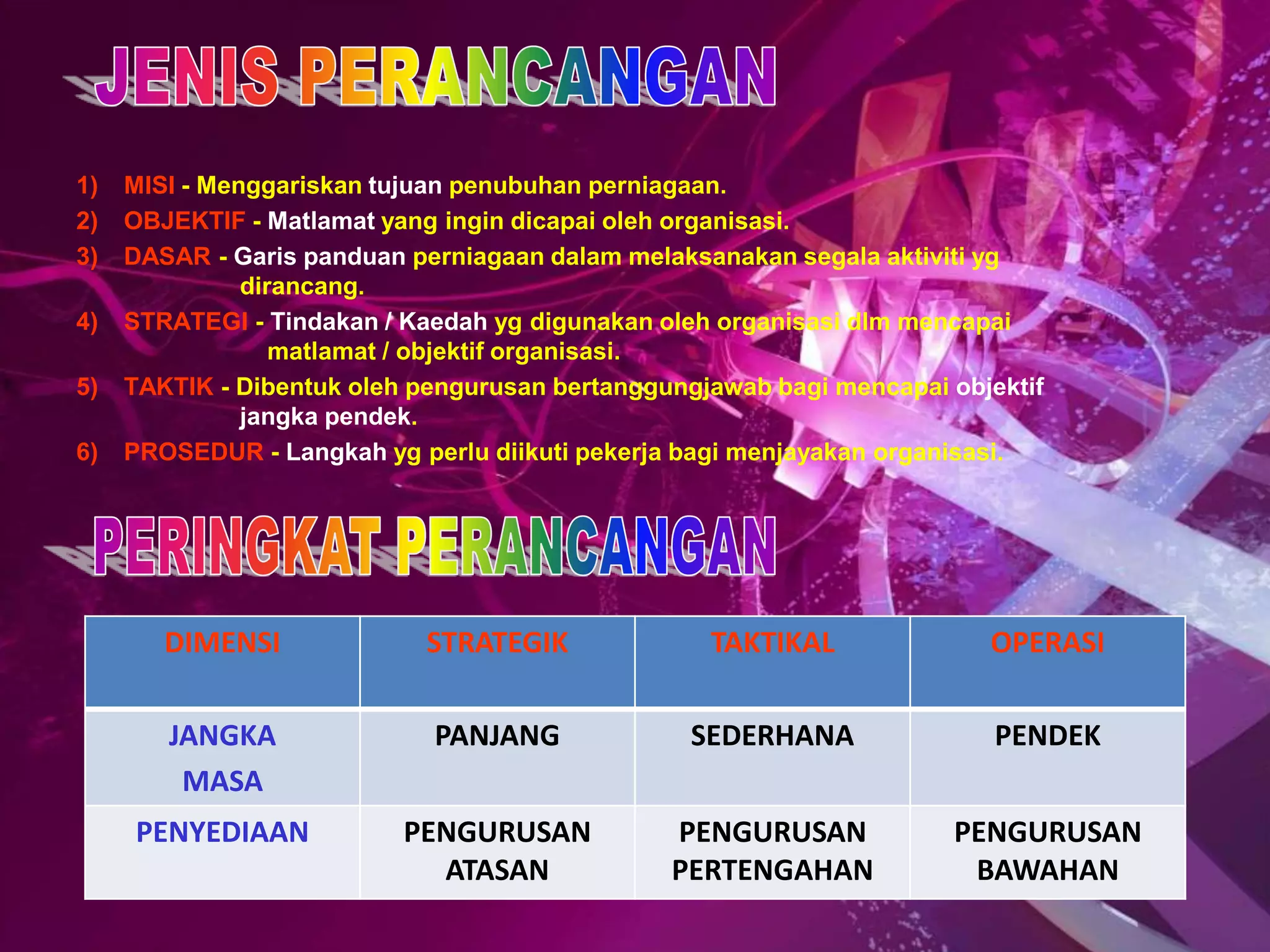 BAB 1 -PENGURUSAN (PENGAJIAN PERNIAGAAN) | PPTX