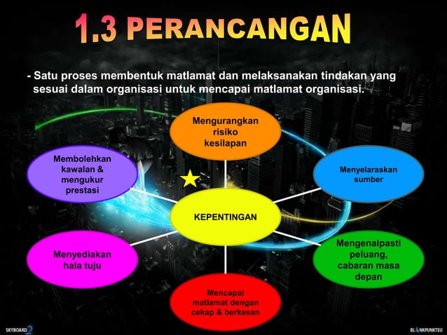BAB 1 -PENGURUSAN (PENGAJIAN PERNIAGAAN) | PPTX