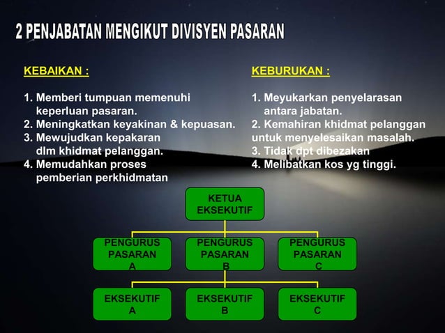 BAB 1 -PENGURUSAN (PENGAJIAN PERNIAGAAN) | PPTX