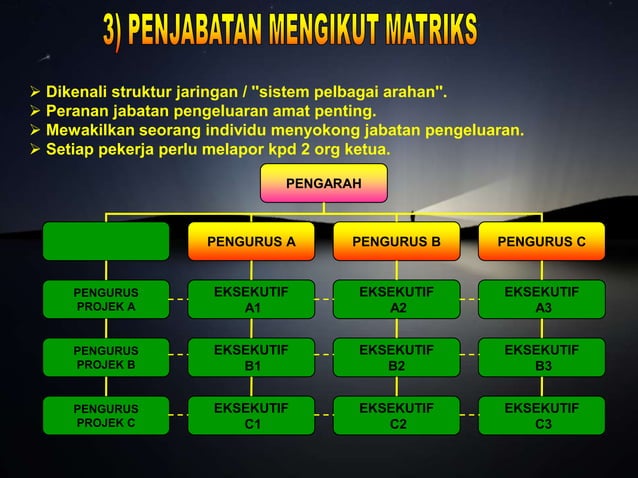 BAB 1 -PENGURUSAN (PENGAJIAN PERNIAGAAN) | PPTX