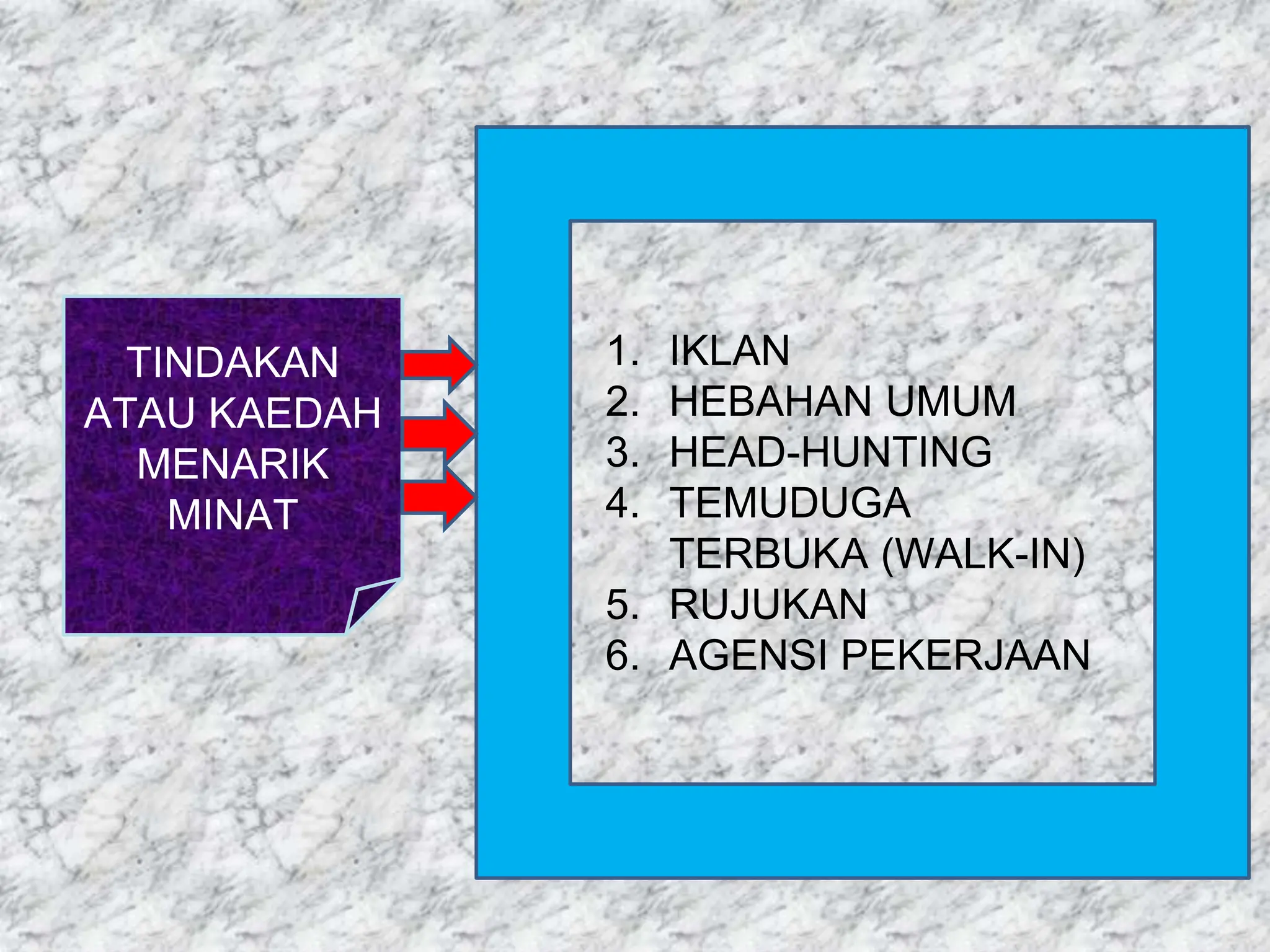 PENGAJIAN PERNIAGAAN SUMBER MANUSIA.pptx