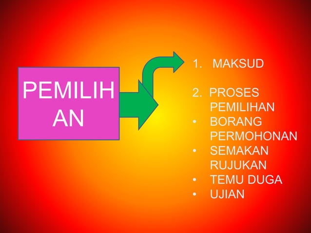 PENGAJIAN PERNIAGAAN SUMBER MANUSIA.pptx