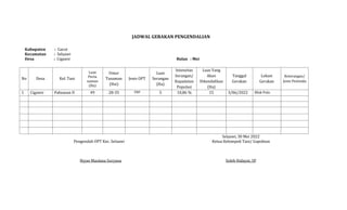 PENGAJUAN PESTISIDA Cigawir.pdf