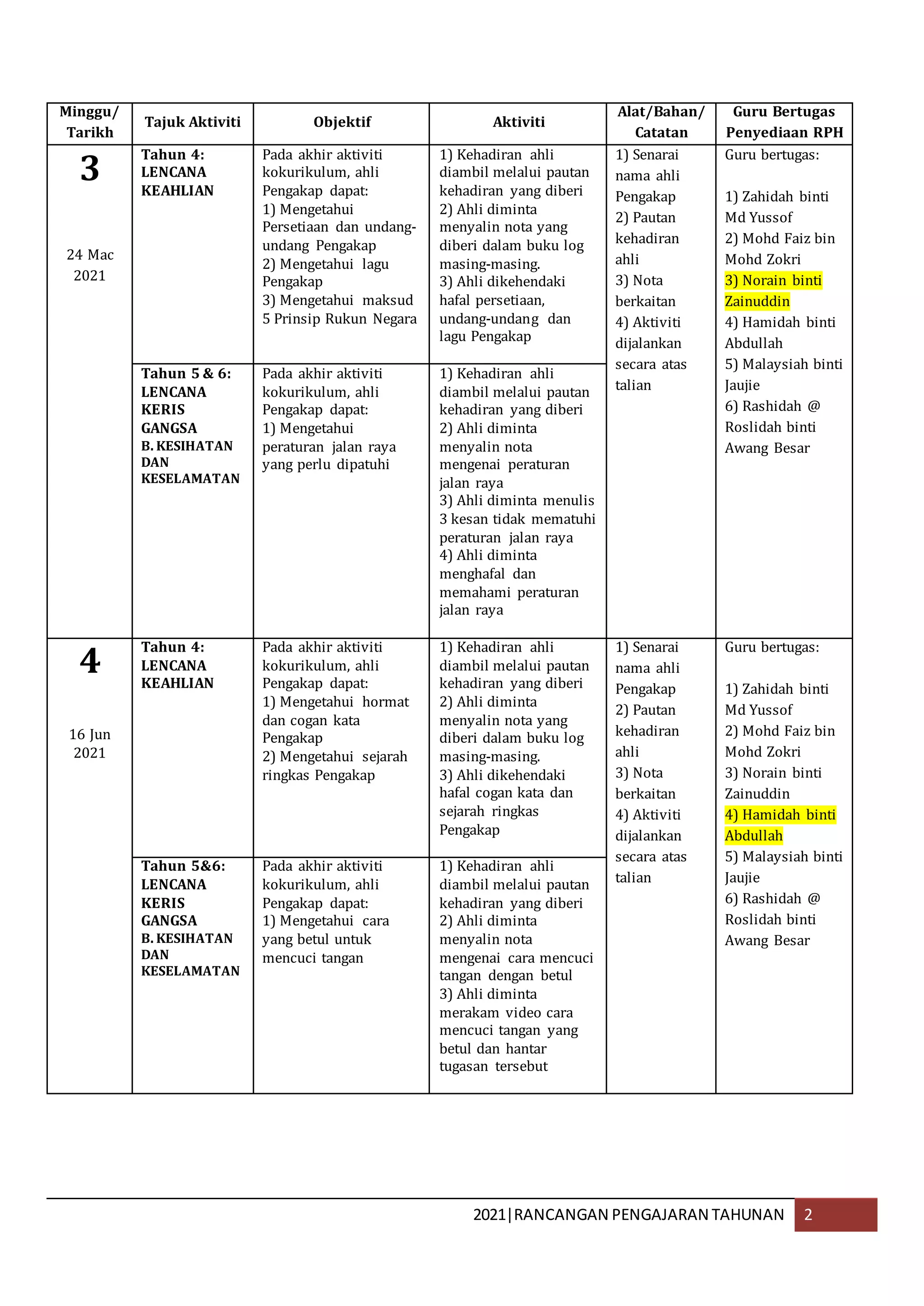 Pengakap rpt 2021 | DOCX