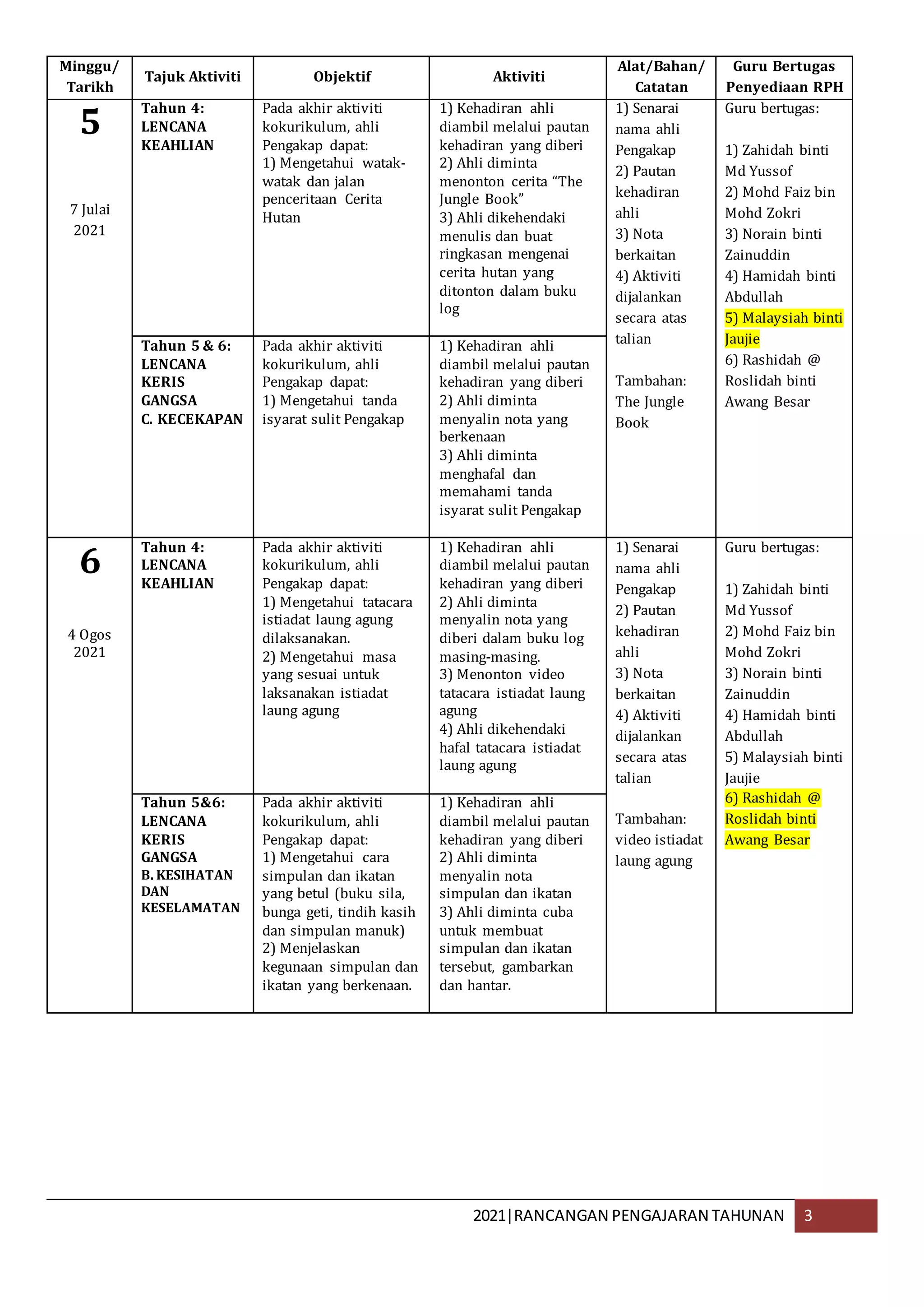Pengakap rpt 2021 | DOCX