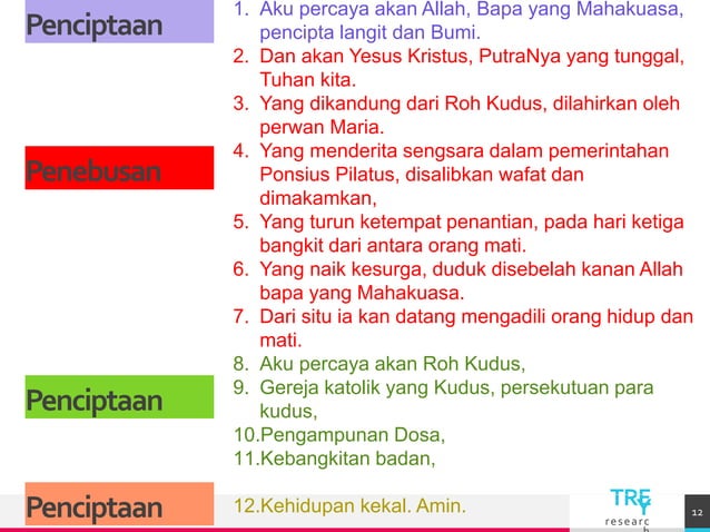 Pengakuan Iman Rasuli Syahadat para Rasul | PPTX