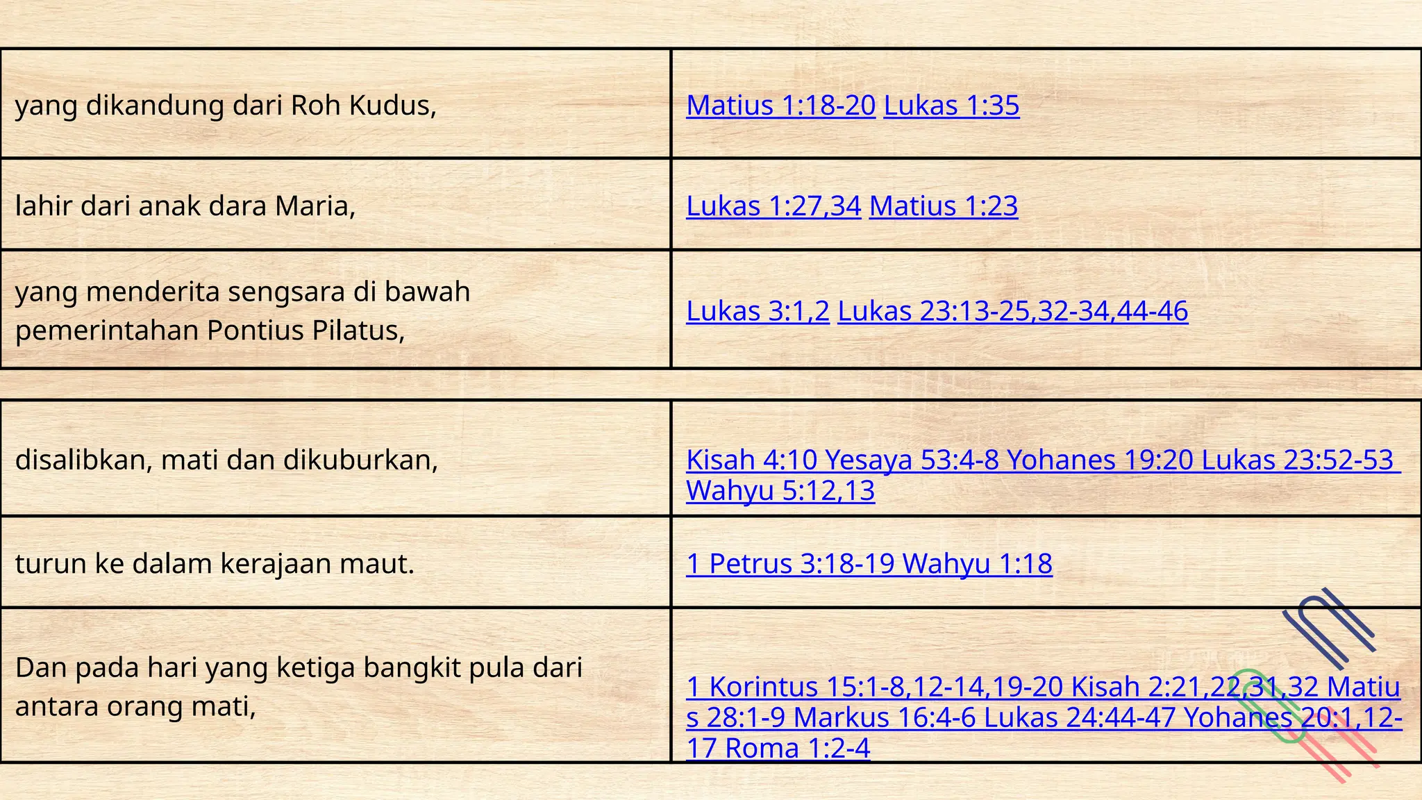 Pengakuan iman rasuli doa 10 malam gereja kristus | PPTX