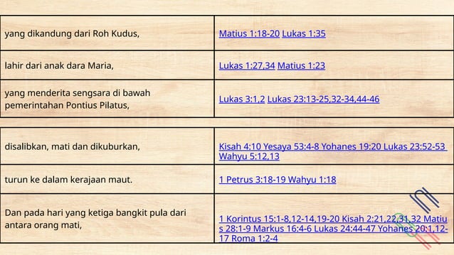 Pengakuan iman rasuli doa 10 malam gereja kristus | PPTX