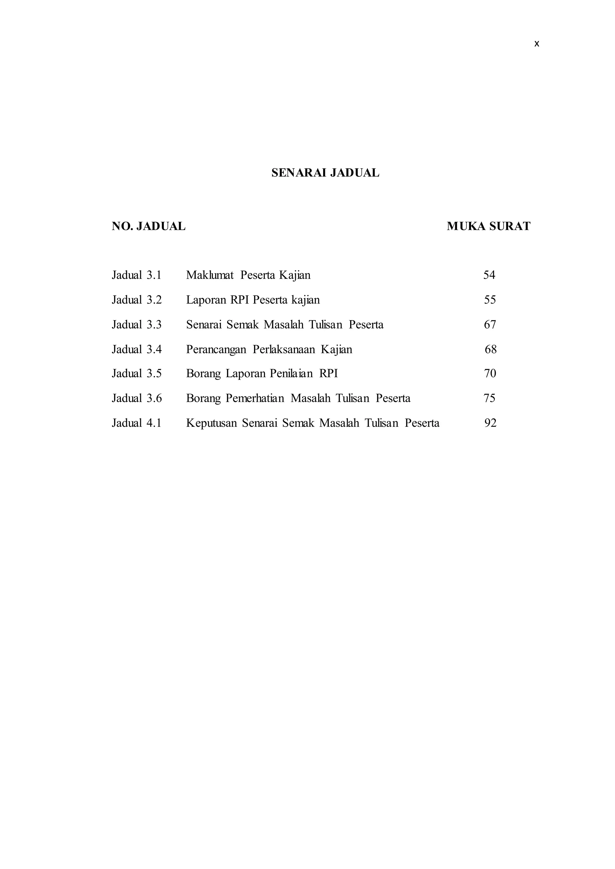 Pengakuan isi kandungan senarai jadual senarai rajah kajian utk ar | DOCX