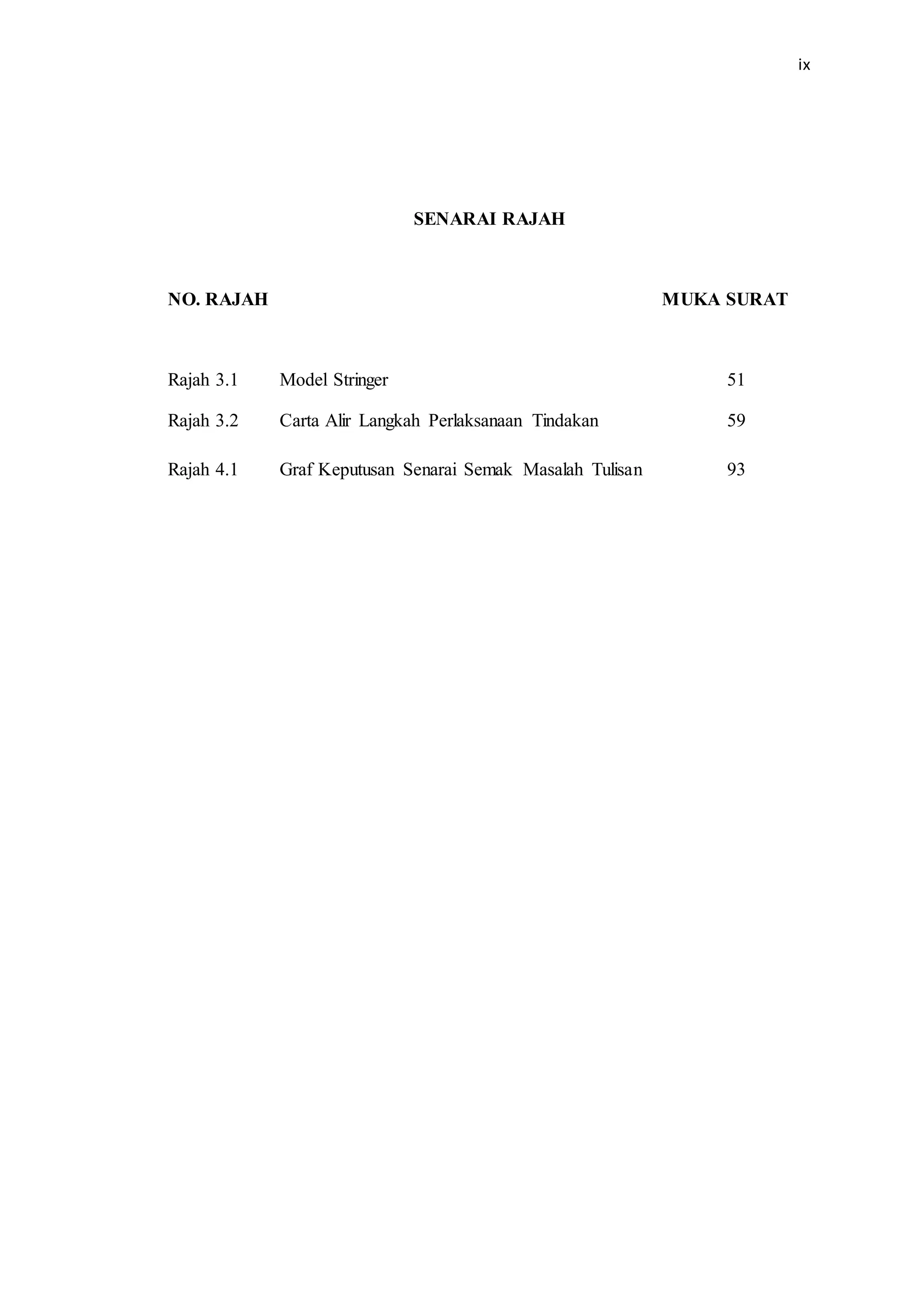 Pengakuan isi kandungan senarai jadual senarai rajah kajian utk ar | DOCX