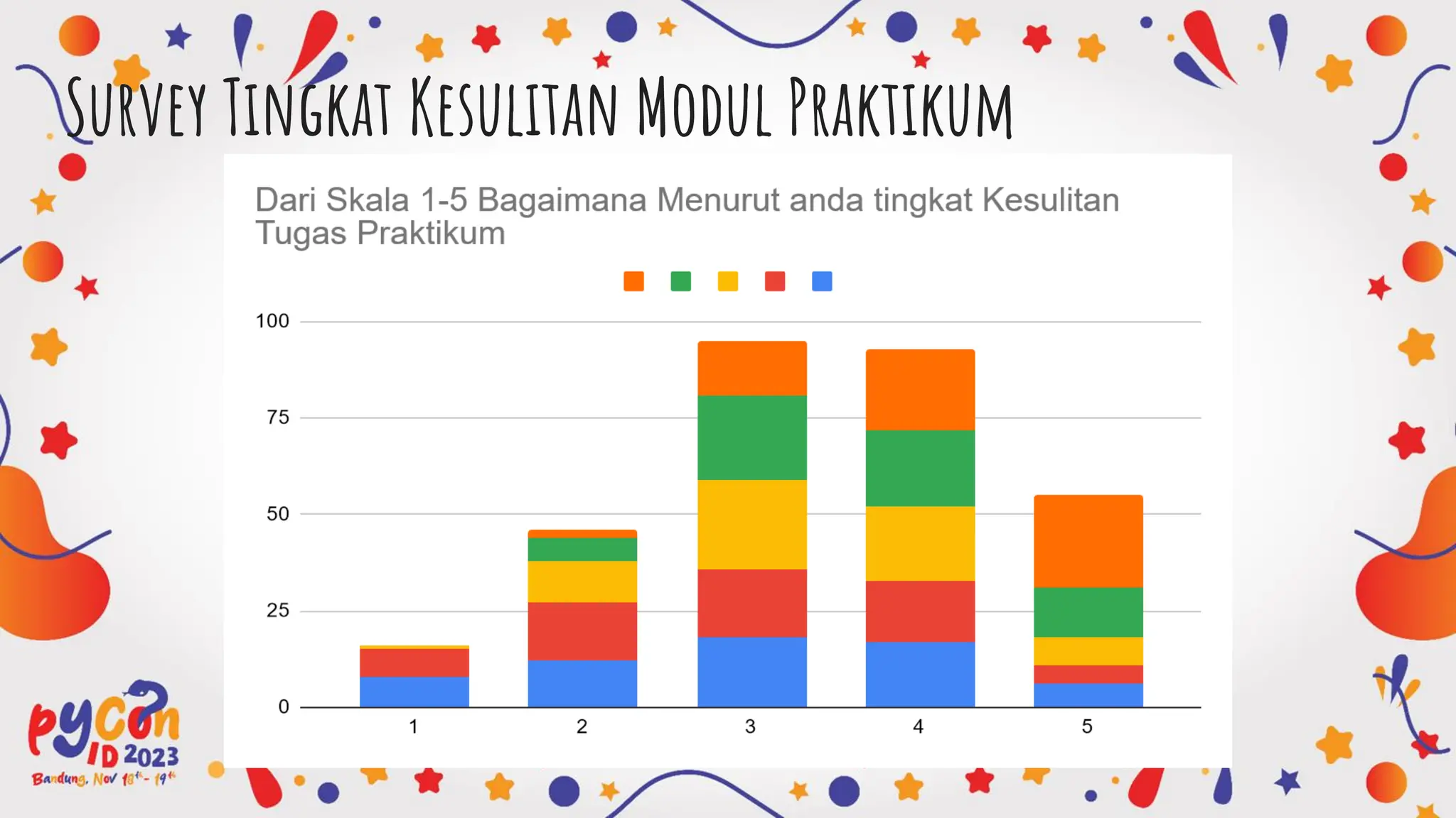 Pengalaman Problem Based Learning Praktikum Komputer Grafik 2D dengan ...