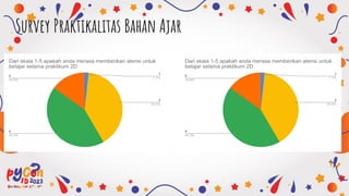 Pengalaman Problem Based Learning Praktikum Komputer Grafik 2D dengan ...