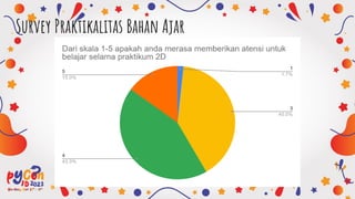 Pengalaman Problem Based Learning Praktikum Komputer Grafik 2D dengan ...