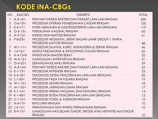 Aplikasi INA CBGS untuk Peserta JKN di RS ANNISA Tangerang | PPT
