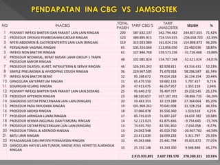 Aplikasi INA CBGS untuk Peserta JKN di RS ANNISA Tangerang | PPT