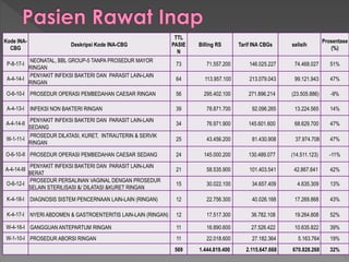 Aplikasi INA CBGS untuk Peserta JKN di RS ANNISA Tangerang | PPTX