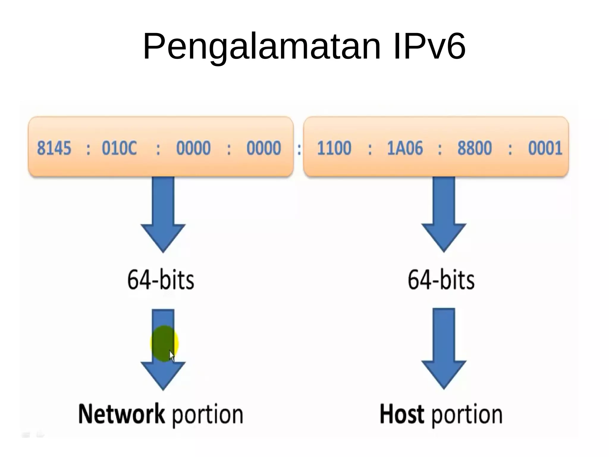 Pengalamatan IPv6 | PDF