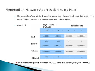 Pengalamatan Network Layer | PDF