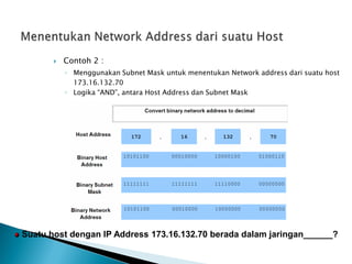 Pengalamatan Network Layer | PDF
