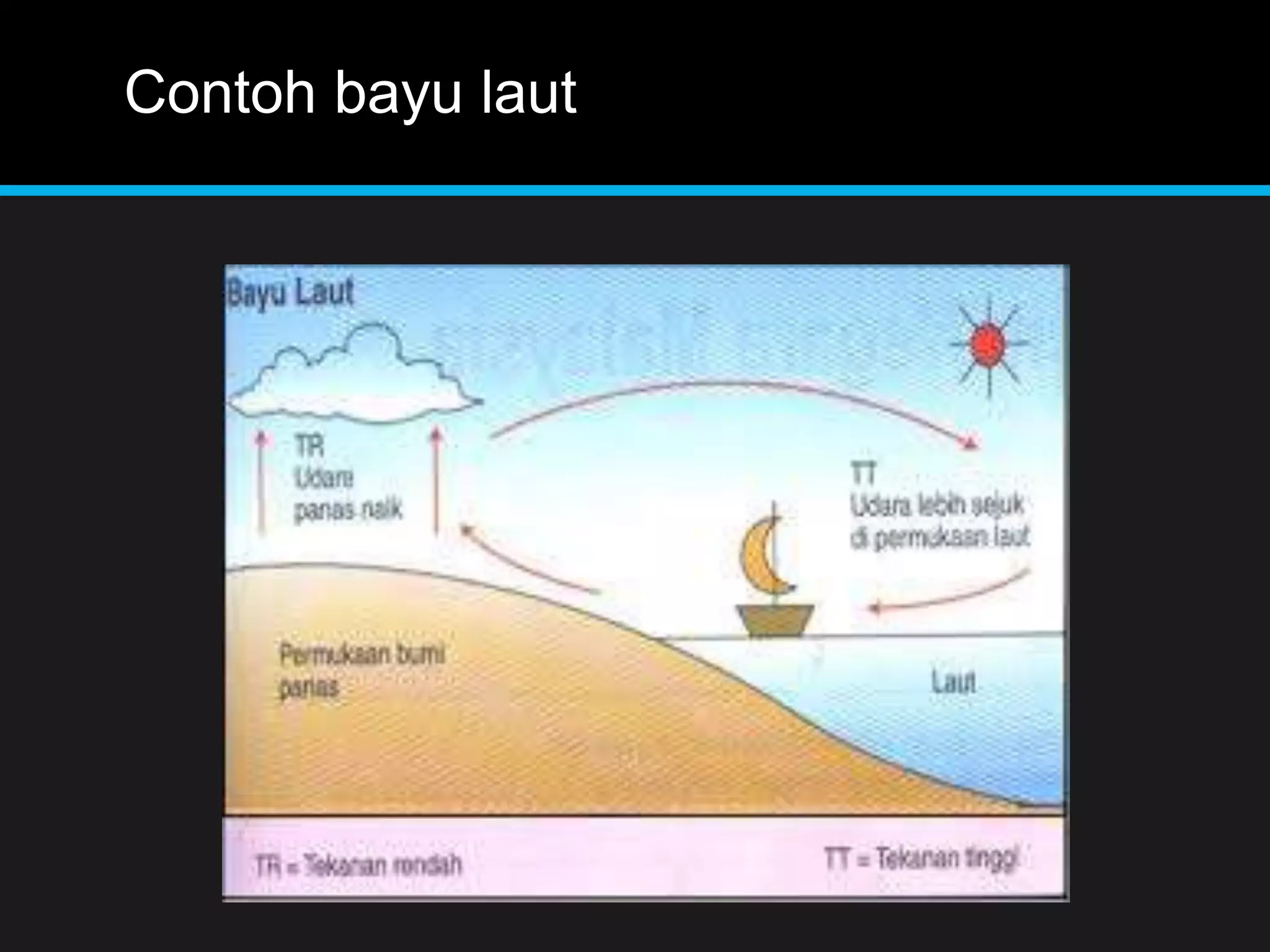 Pengaliran haba dalam fenomena alam | PPTX