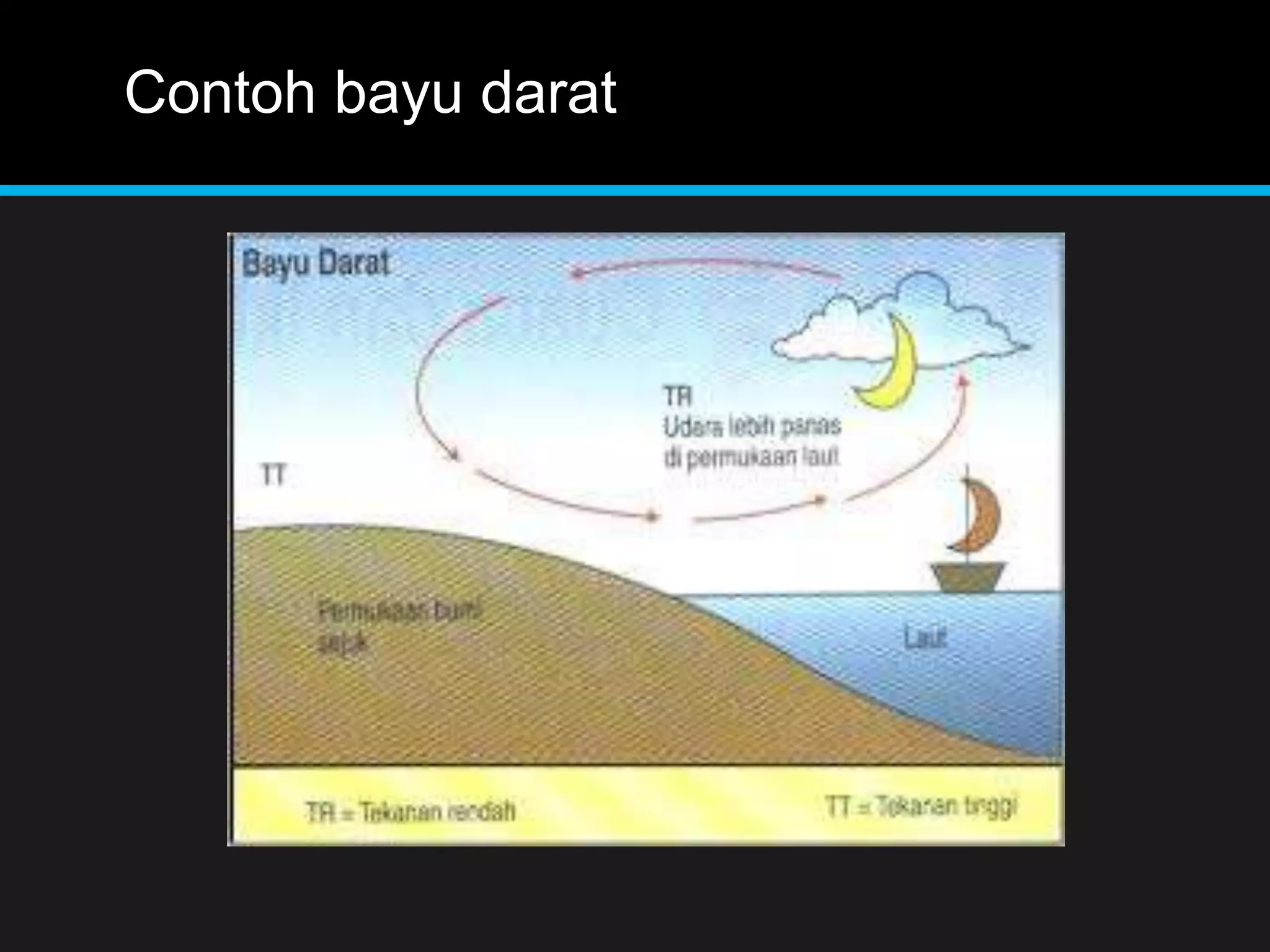 Pengaliran haba dalam fenomena alam | PPTX