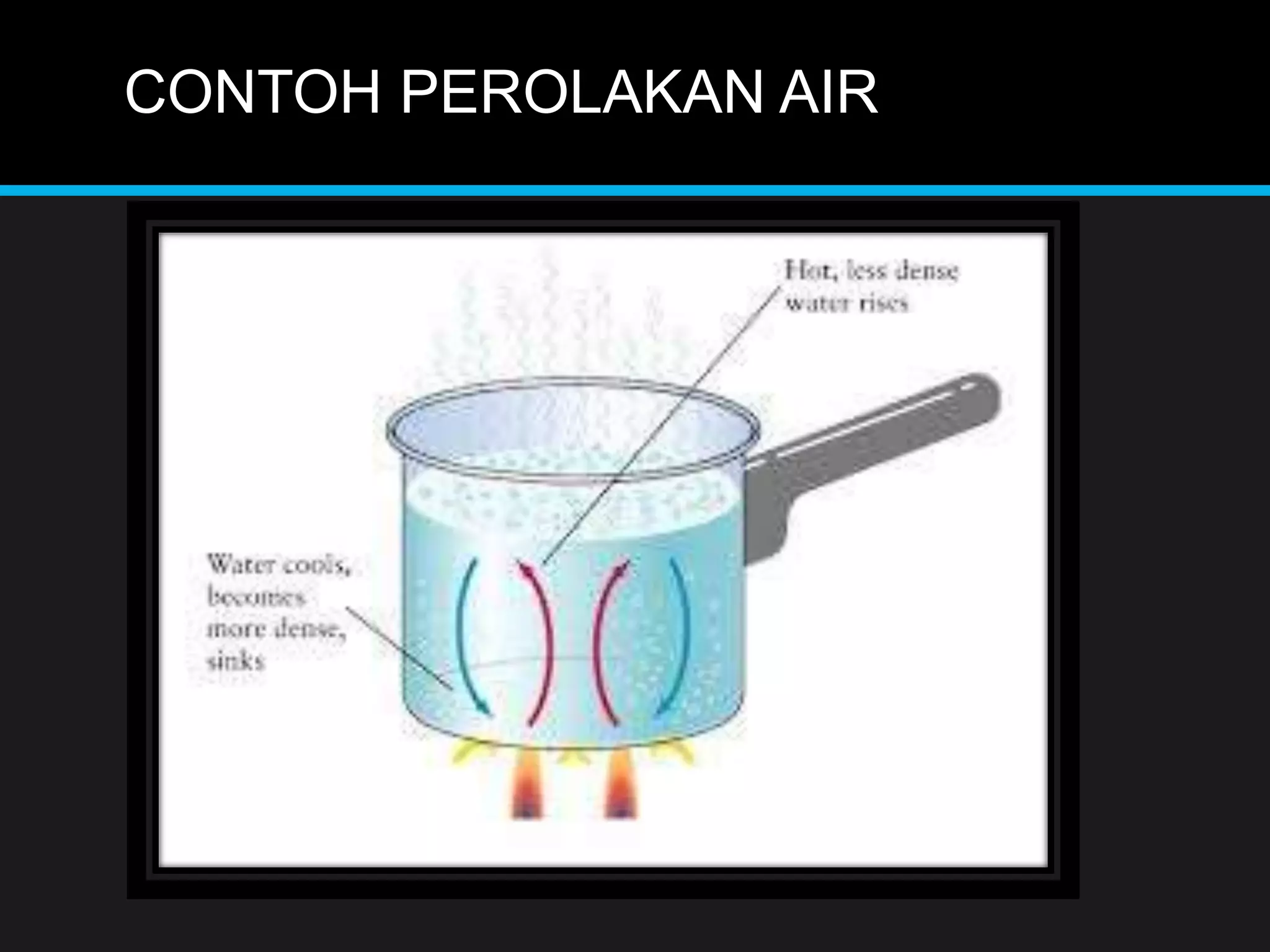 Pengaliran haba dalam fenomena alam | PPTX