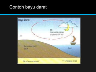 Pengaliran haba dalam fenomena alam | PPTX