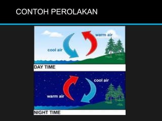 Pengaliran haba dalam fenomena alam | PPTX
