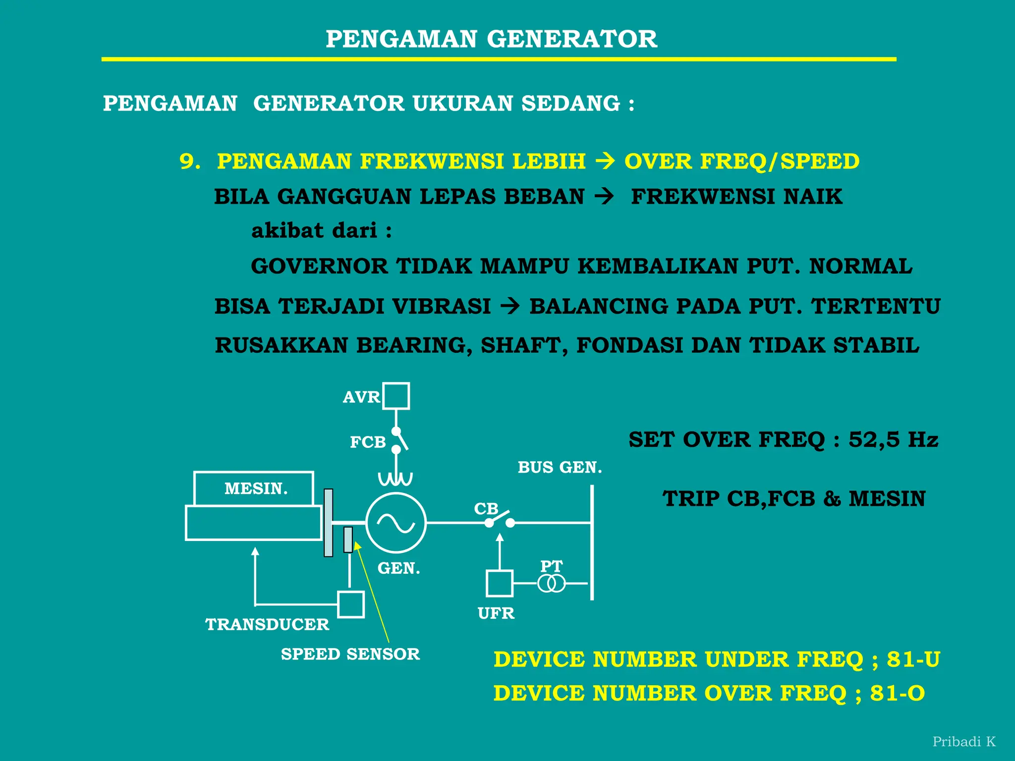 Generator Relay Protection For Learn.ppt