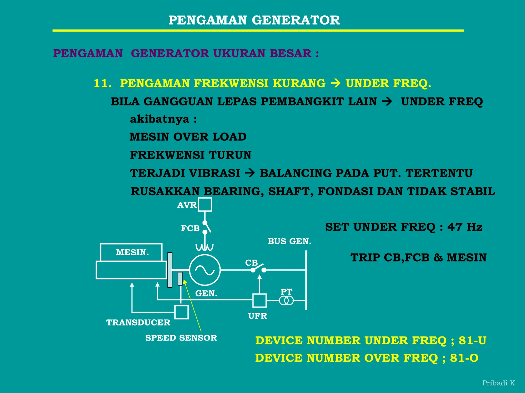 Generator Relay Protection For Learn.ppt