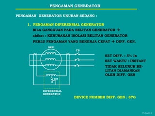 Generator Relay Protection For Learn.ppt