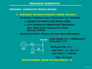 Generator Relay Protection For Learn.ppt